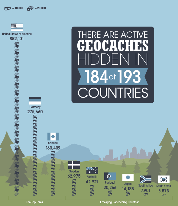 Celebrating Two Million Geocaches – List by Country – Official Blog