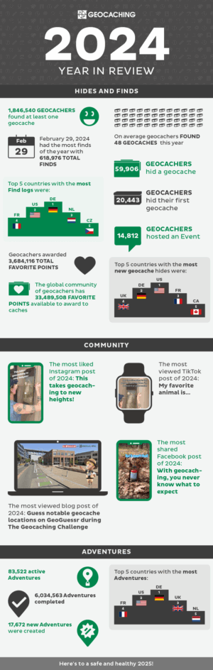 Geocaching in 2024: A year in review – Official Blog
