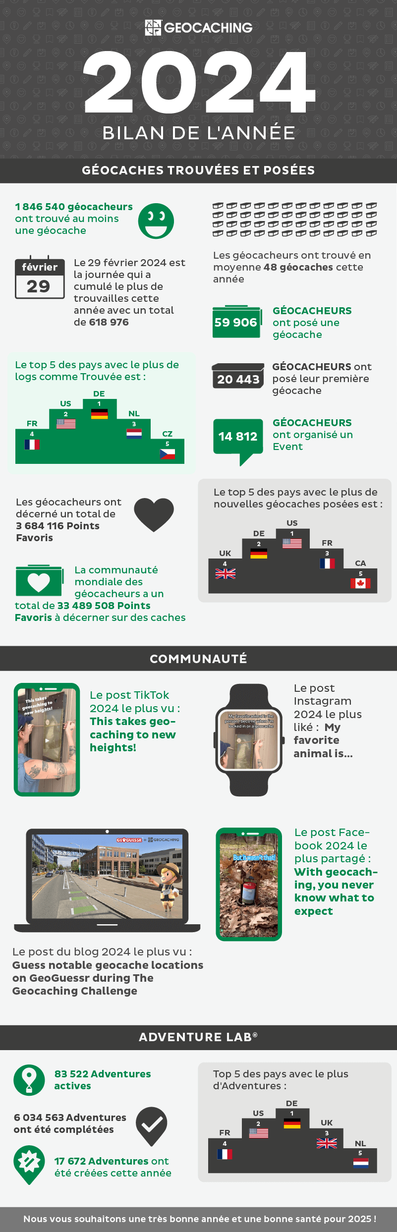 Le geocaching en 2024 : le bilan de l’année – Official Blog